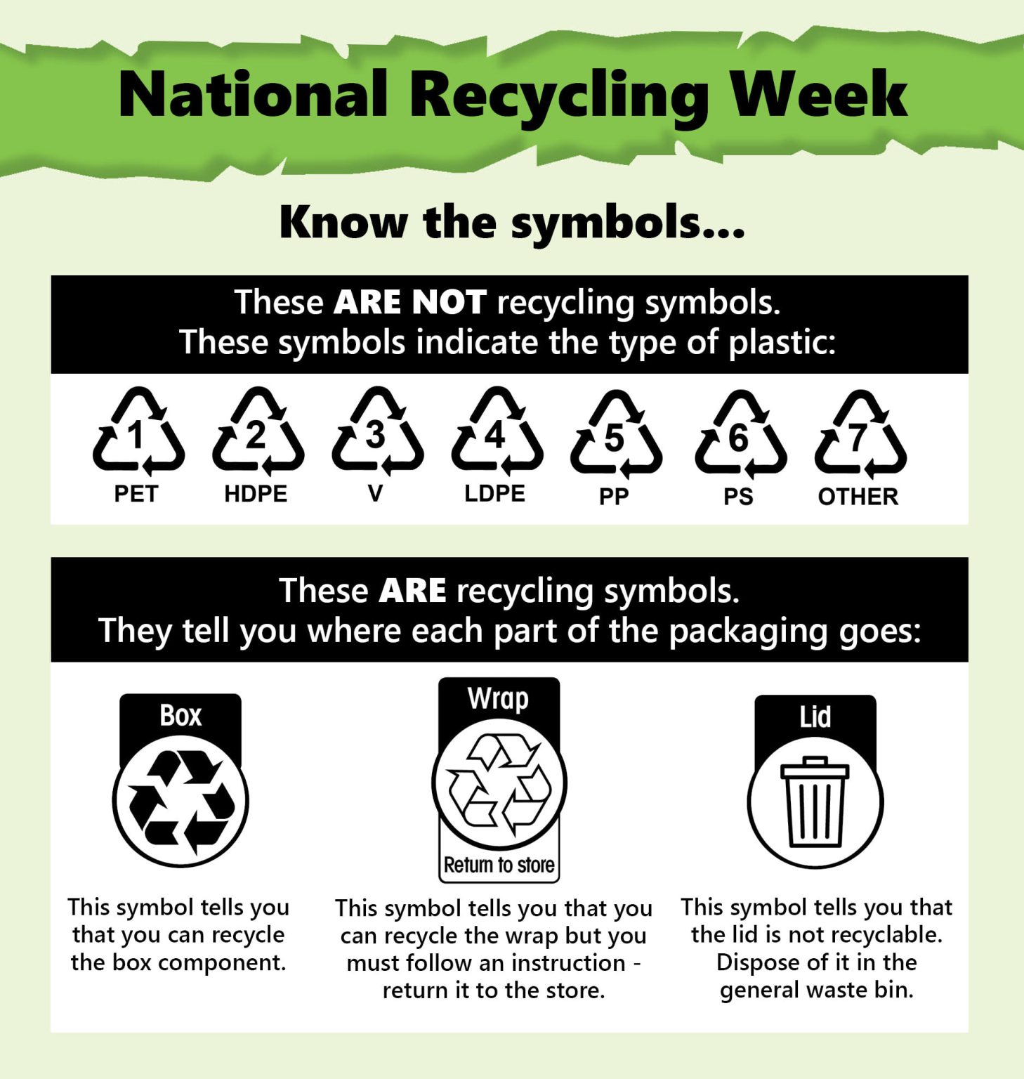 Waste & Recycling Collection - West Tamar Council