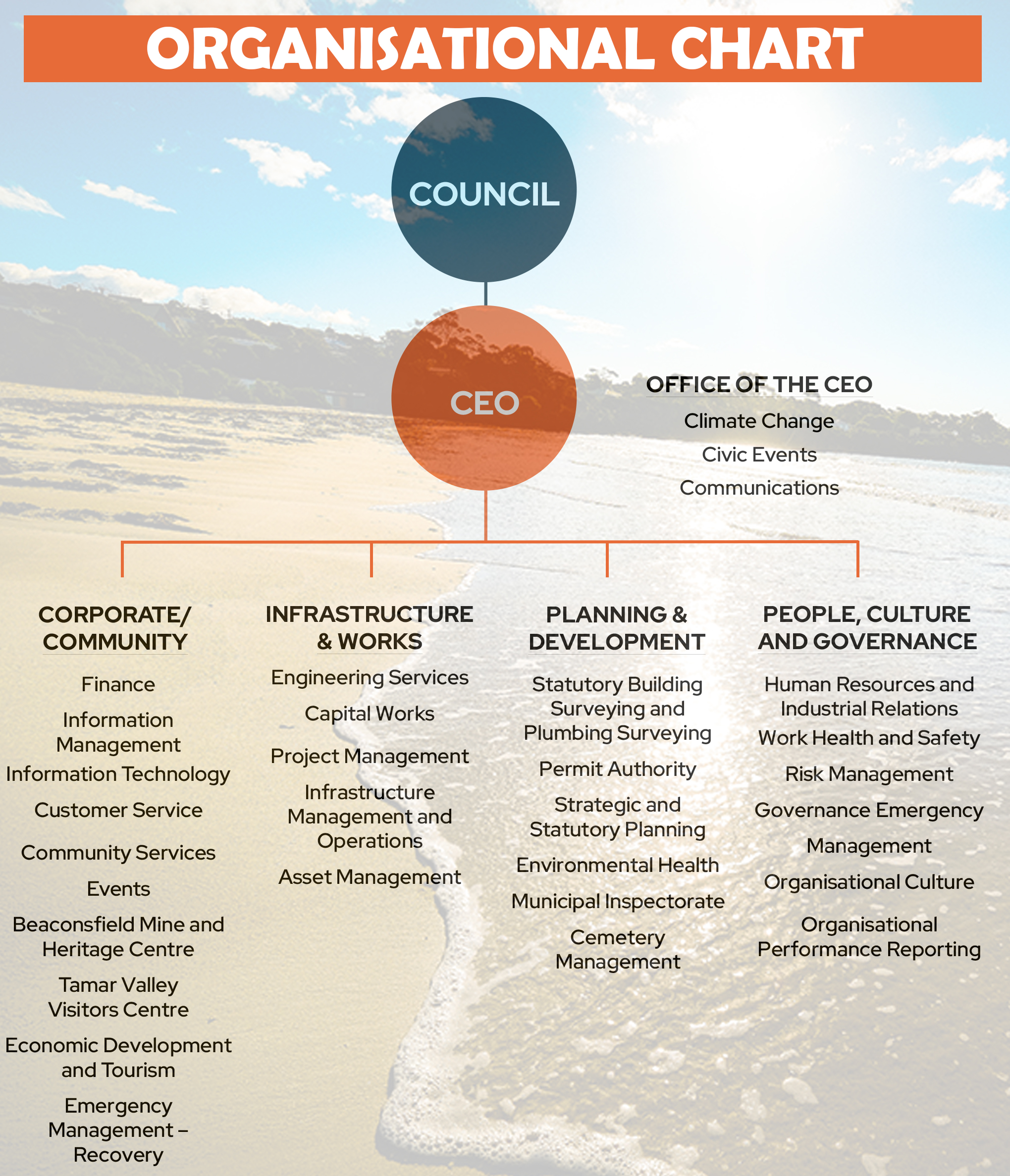 Western Digital Organizational Chart Organisation Chart Geosciences